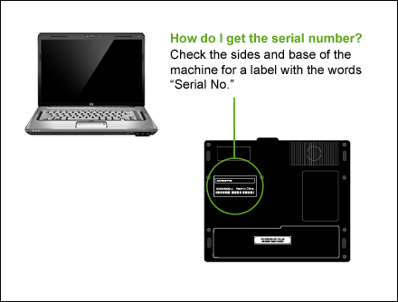 Identifiers and Serial Number Help - CheckMEND UK